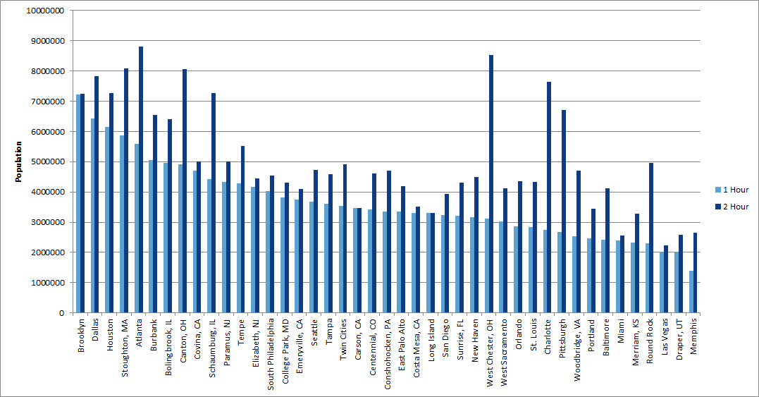 IKEA Location Analysis